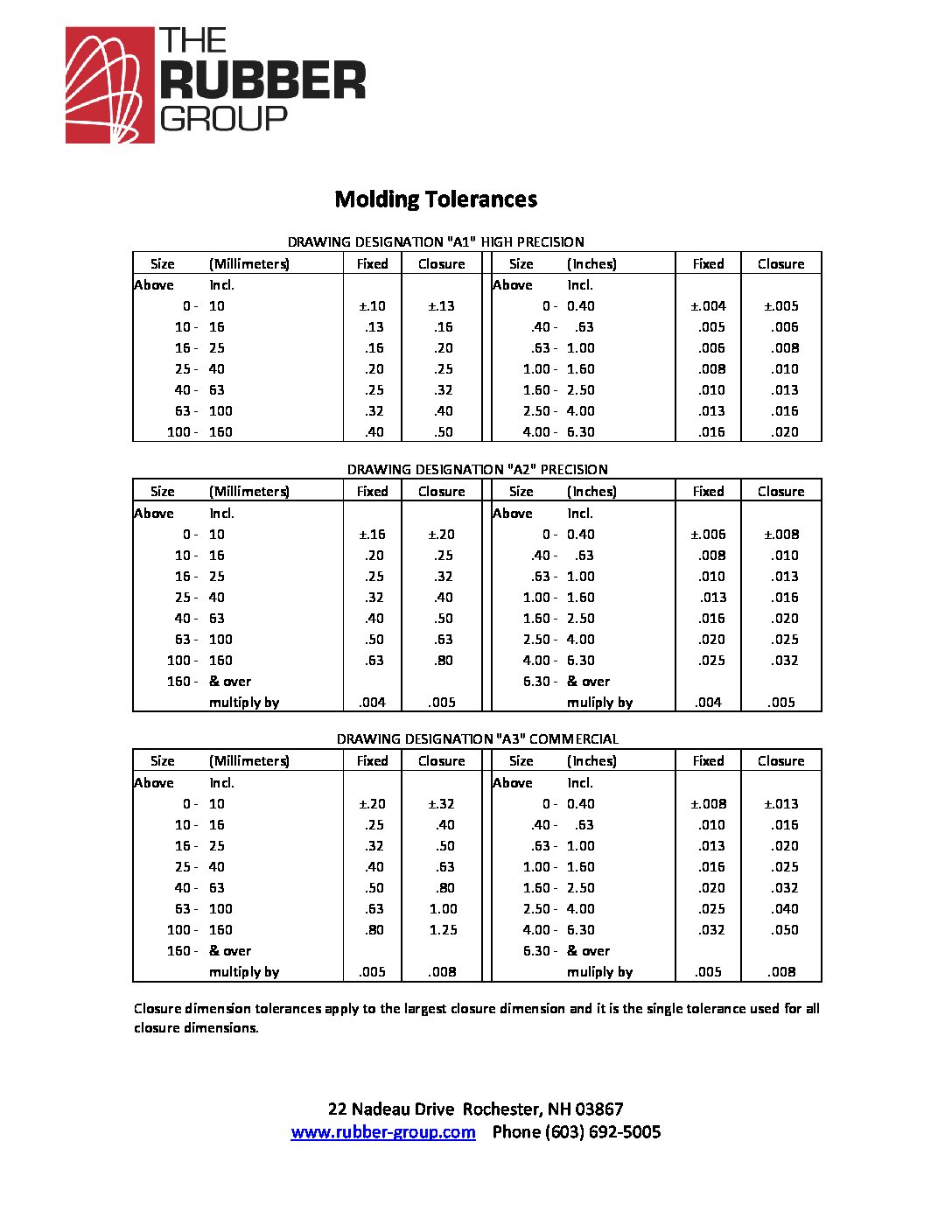 molding tolerances | The Rubber Group