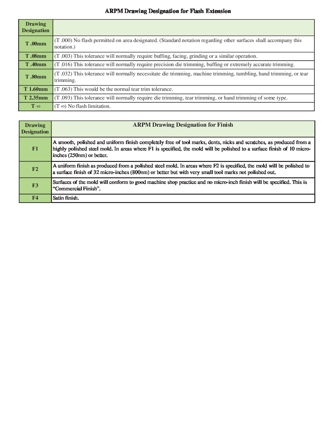 ARPM Flash-Finish | The Rubber Group